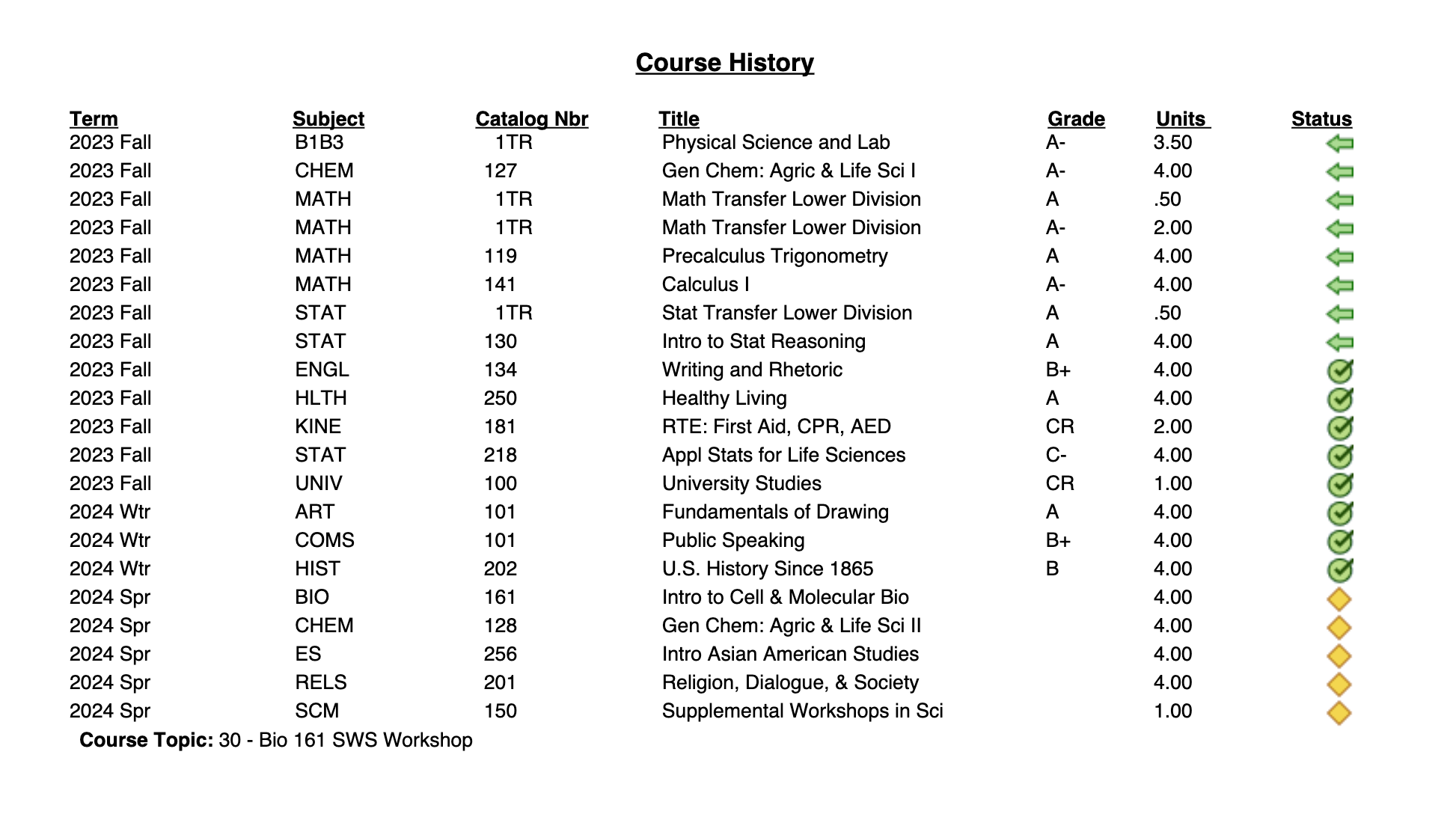 Degree Progress Report Guide - Office of the Registrar - Cal Poly, San Luis Obispo
